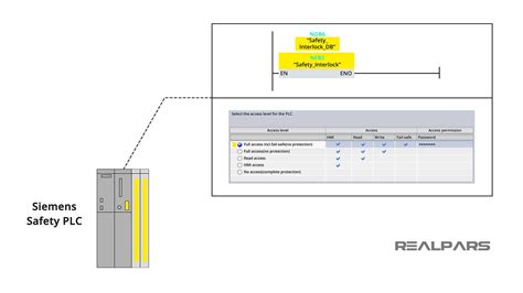 What Is An Interlock RealPars