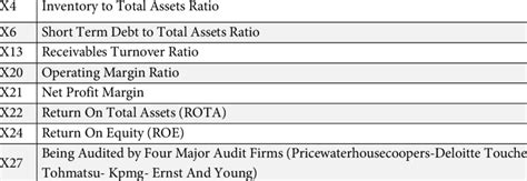 Independent Variables Determined In The Forward Stepwise Discriminant