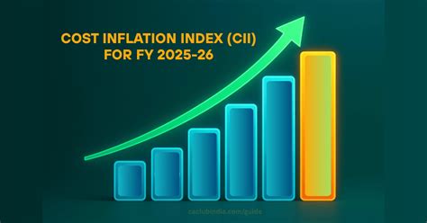 Cost Inflation Index For Fy 2025 26 With Smarter Tax Calculations Tax Guide