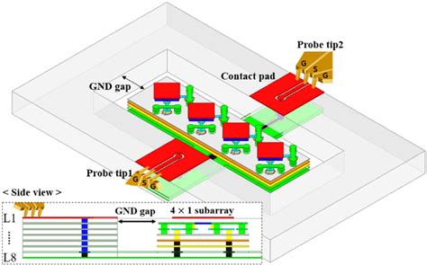 Figure 1 From Isolation Improvement Technique In Dual Polarized Antenna For Sub Thz Antenna In