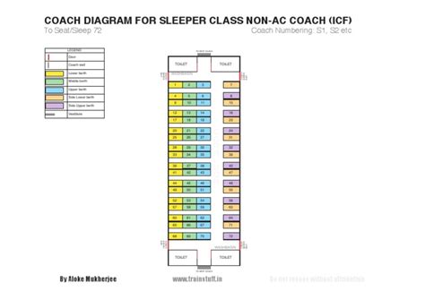 Coach Diagram For Sleeper Class Non Ac Coach Icf Pdf