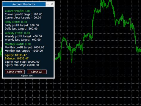 Account Protector Mt4 Free Download Trading Robot Expert Advisor For Metatrader 4