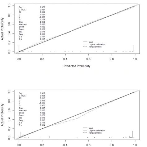Imaging Protocol Parameters For Multiparametric Mri Download