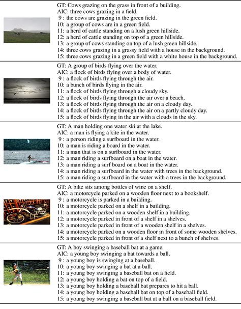 Figure 1 From Masked Non Autoregressive Image Captioning Semantic Scholar