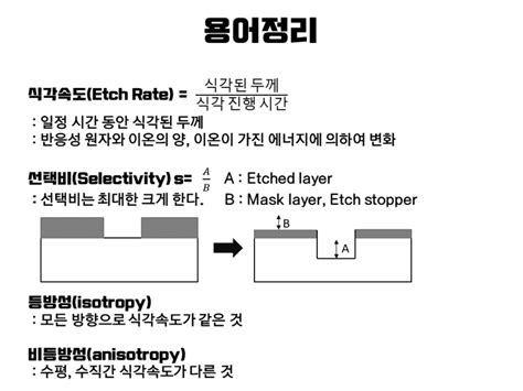1 3 식각 선택도 Etch Selectivity