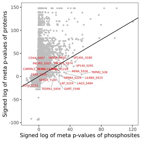 Phenotype Hallmarkinterferonalpharesponse
