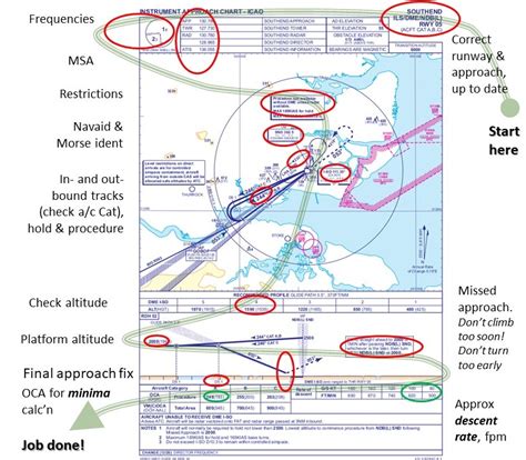 Know Your Approach Plates Aiming Higher Flight Training Groundschool And Advanced Courses