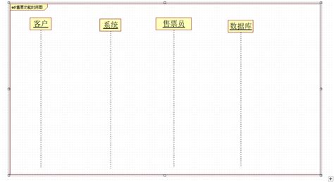 Staruml绘制时序图和用例图 技术栈