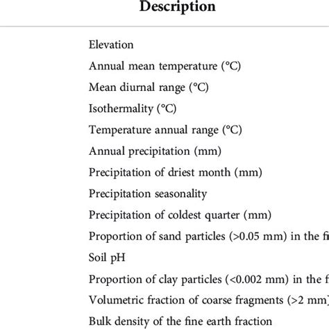Climatic Variables Are Ultimately Used To Build The Model Download