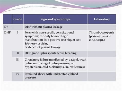 Dengue Guideline 082012 Grade Dhf Dengue Indonesia