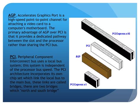 Motherboard And Its Components Pptx