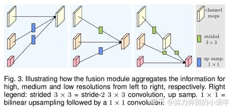 Open Mmlabmmsegmentation Backbone1 Hrnet 知乎