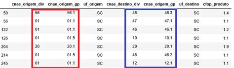 Em Um DataFrame Copiar Dados De Uma Coluna E Colar Em Outra No Python Data Science Analise E