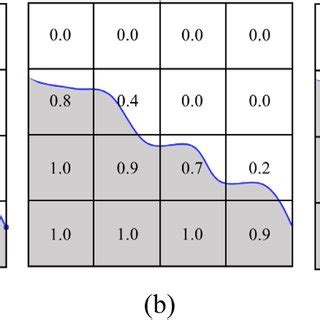 Illustration Of Three Interface Tracking Capturing Methods A Front Download Scientific