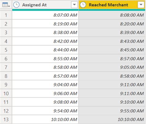 Solved Calculating Difference Between Two Time Values Col Microsoft Fabric Community