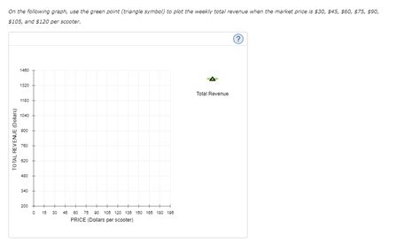 [solved] 2 Elasticity And Total Revenue The Followin