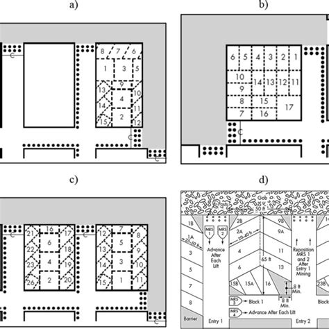 Cutting Sequences In Different Methods Of Pillar Recovery A Pocket And Download Scientific