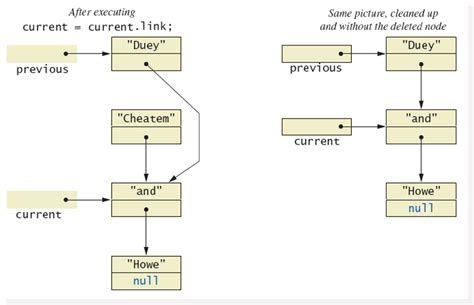 Dynamic Data Structures And Generics APSU Notes