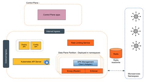 Github Wso2apk Official Repository For Apk Distribution