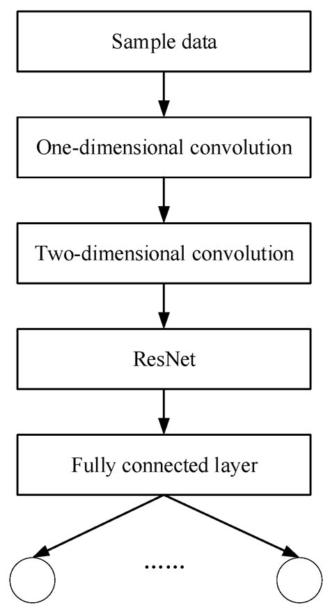 An Intelligent Network Traffic Prediction Scheme Based On Ensemble
