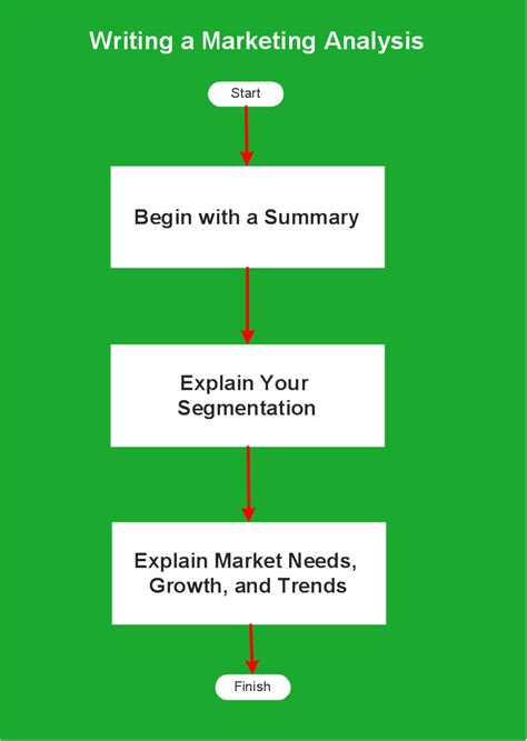Marketing Flowchart All Business Templates