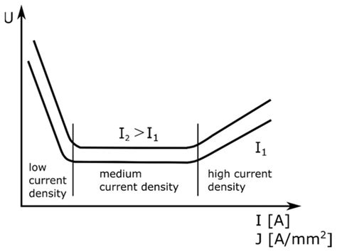 Sensors Special Issue Sensor Fusion For Object Detection