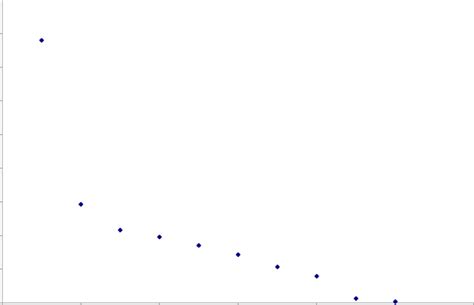 Scree Plot Of Eigenvalues Download Scientific Diagram