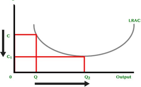 Figure 1 From Potential Application For Oscillating Water Column Generation In Puerto Rico