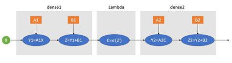 Python Custom Activation With Custom Gradient Does Not Work Stack Overflow