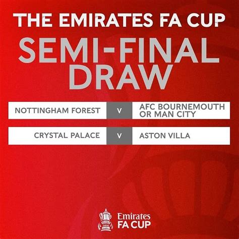 마지막에 웃을 자 누구인가 잉글랜드 Fa컵 준결승 대진표 완성맨시티 Vs 노팅엄 맞대결 성사