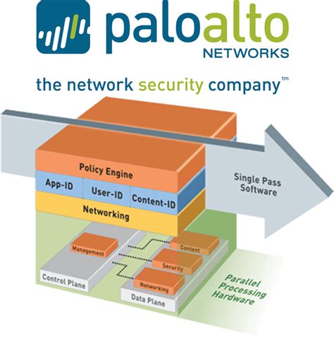 Giới Thiệu Về Palo Alto Networks Giải Pháp Tường Lửa Thế Hệ Mới Vien Dat
