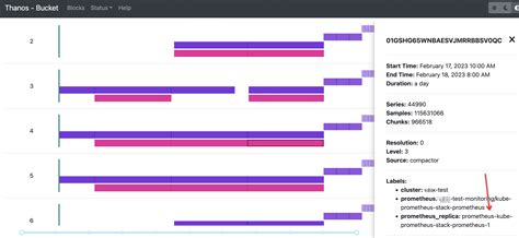 Prometheus Has Enabled The Sharding Function How To Remove Duplicate