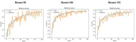 Github Waihnineaindrarmg Face Recognition In This Project I Use Yolo For Face Detection And
