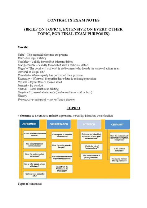 Contracts Final Exam Notes Contracts Exam Notes Brief On Topic 1 Extensive On Every Other