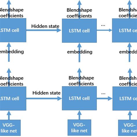 facenet architecture [schroo et al 2015] download scientific diagram