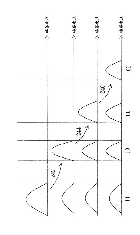 Memory Access Method Eureka Patsnap