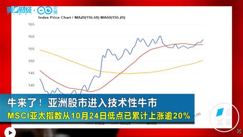 技术性牛市价格组件反弹