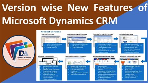 New Features With New Versions Of Microsoft Dynamics Crm Dynamix Academy Youtube
