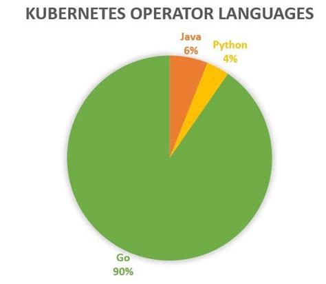 analysis of open source kubernetes operators r kubernetes