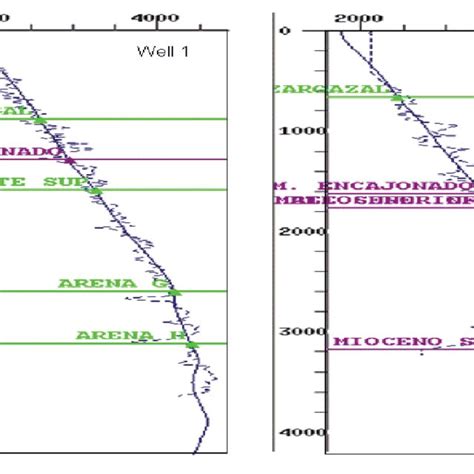 Workflow Of High Resolution Pore Pressure Prediction Download
