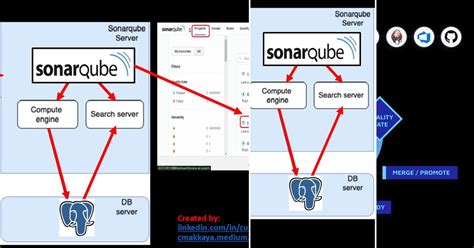 List Sonarqube Curated By Alkantalha Medium