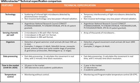 Wmicrotracker One Phylumtech