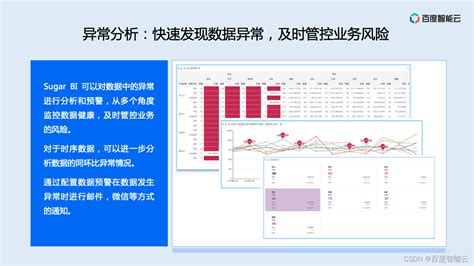 数据分析有 Ai 帮你，sugar Bi 智能分析全场景介绍sugarbi 改地球颜色 Csdn博客