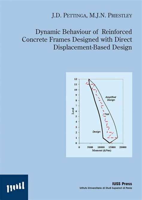 Modelling Inelastic Response In Direct Displacement Based Design