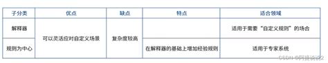 【新版系统架构】系统架构设计师教程全篇知识点提炼 Csdn博客