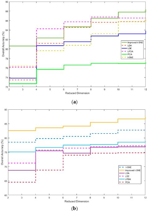 Figure 10 From An Improved Model Based Detection Of Urban Impervious Surfaces Using Multiple