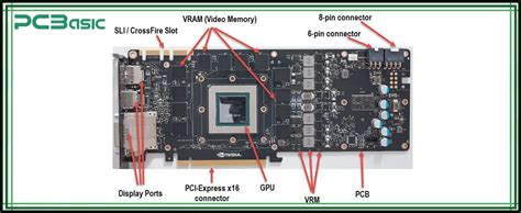 Overview Of A Gpu Pcb