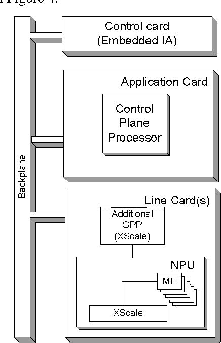 Figure 2 From Distributed Control Plane Architecture For Network