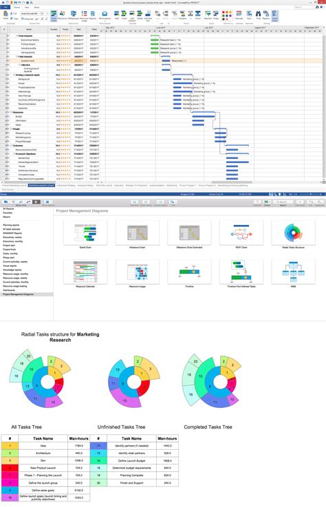 radial tasks structure