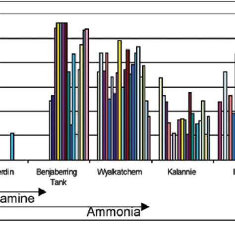 Inactivation Of Pathogens And Indicator Microorganism In Groundwater
